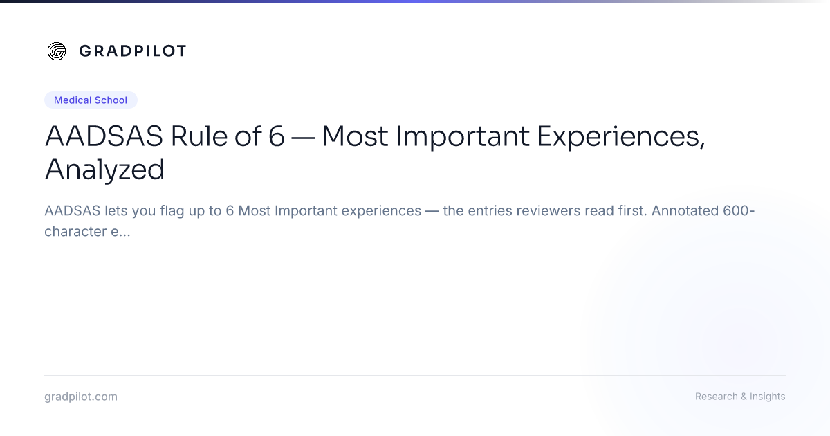 AADSAS Rule of 6 — Most Important Experiences, Analyzed - GradPilot