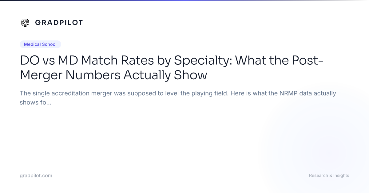 DO vs MD Match Rates by Specialty: What the Post-Merger Numbers ...