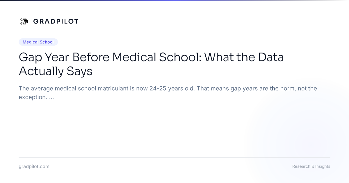 Gap Year Before Medical School: What the Data Actually Says - GradPilot