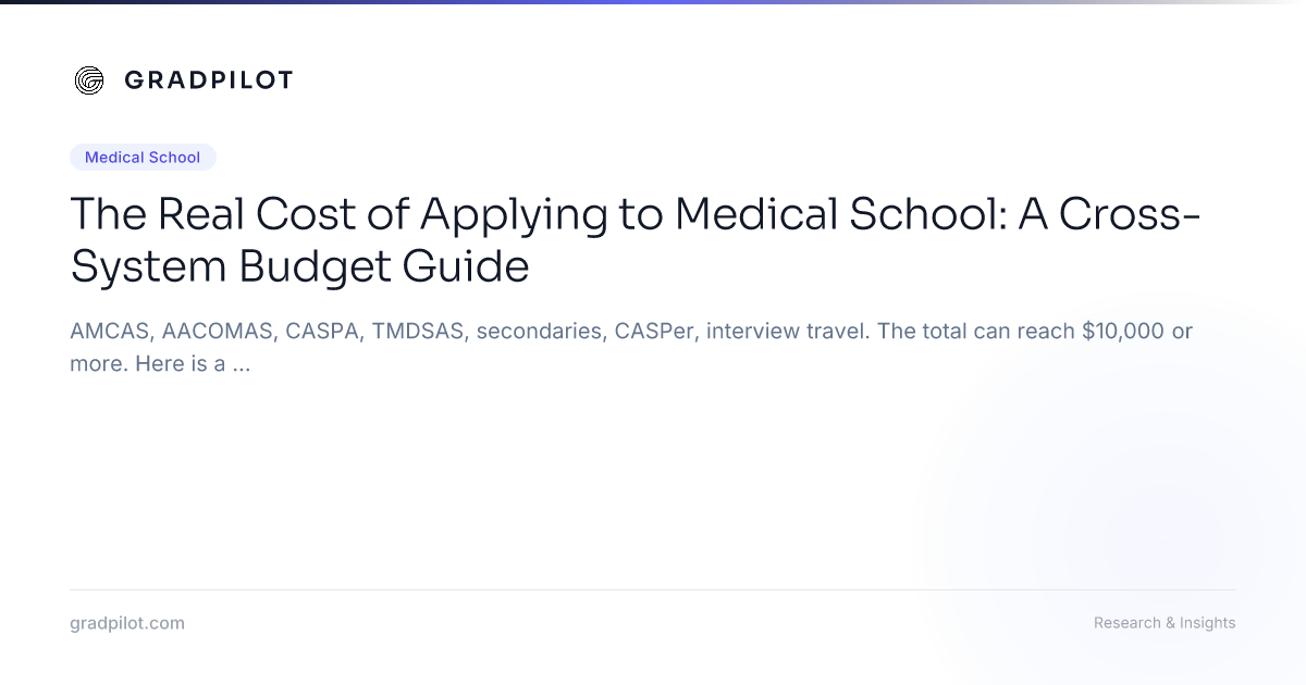 The Real Cost of Applying to Medical School: A Cross-System Budget ...