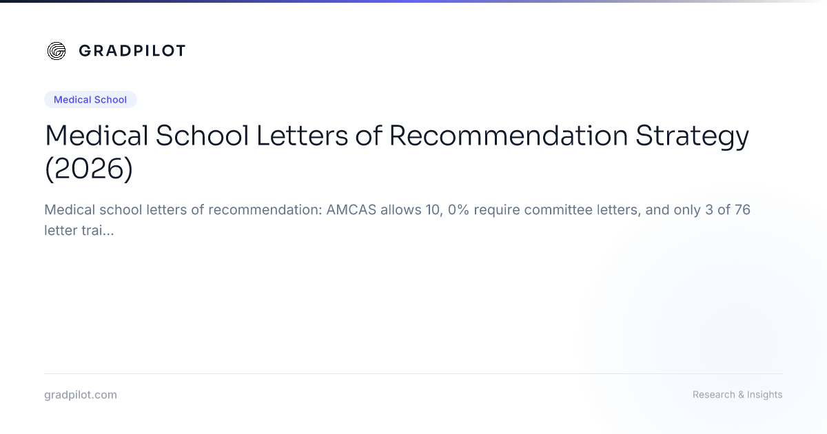 Medical School Letters of Recommendation Strategy (2026) - GradPilot