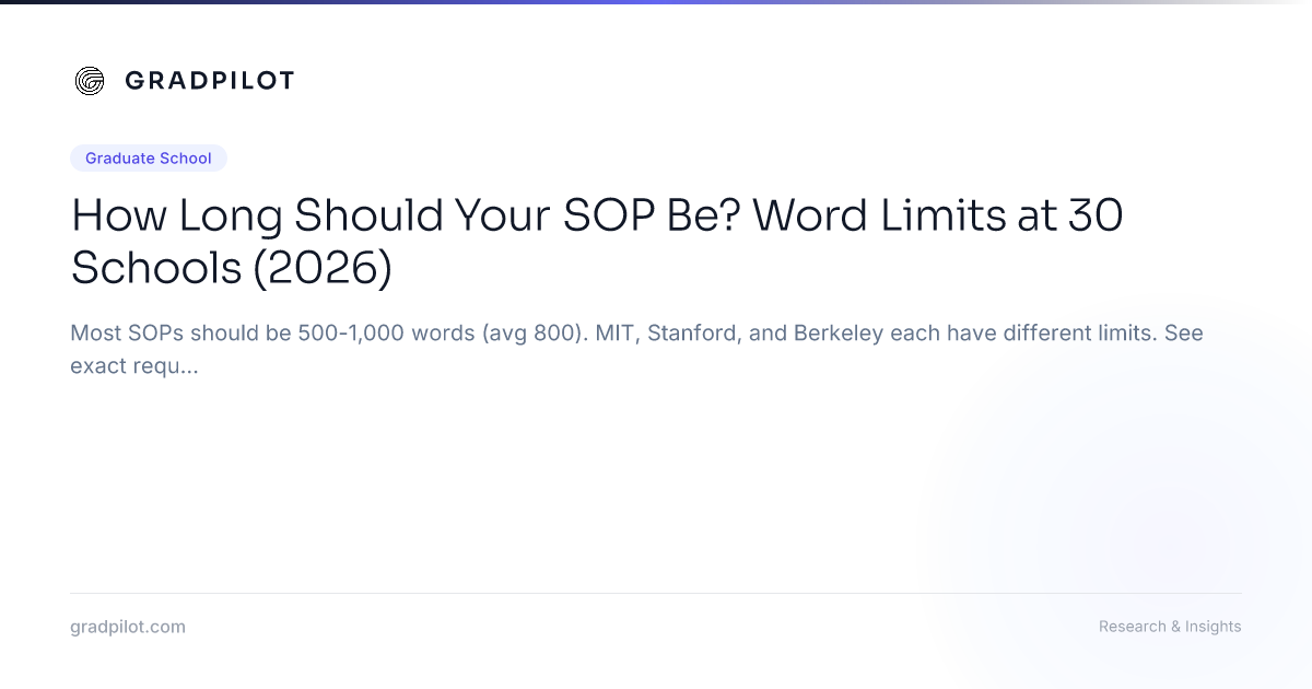 How Long Should Your SOP Be? Word Limits at 30 Schools (2026) - GradPilot