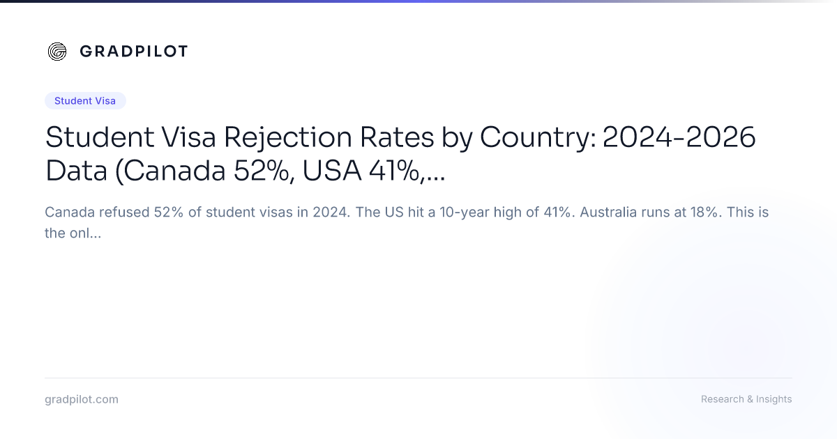 Student Visa Rejection Rates by Country: 2024-2026 Data (Canada 52% ...