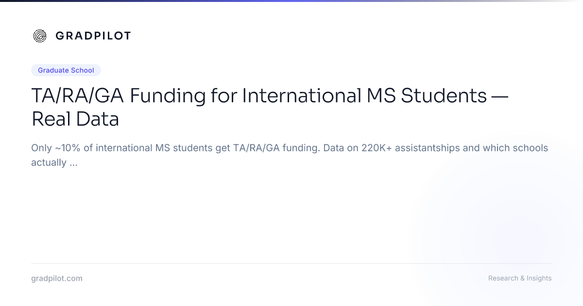 TA/RA/GA Funding for International MS Students — Real Data - GradPilot